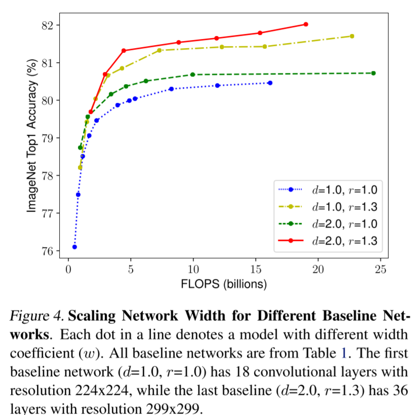 EfficientNet | BFZD's Blog